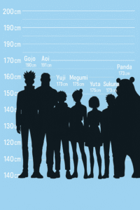 How Tall Are Jujutsu Kaisen Characters? Full Height Guide